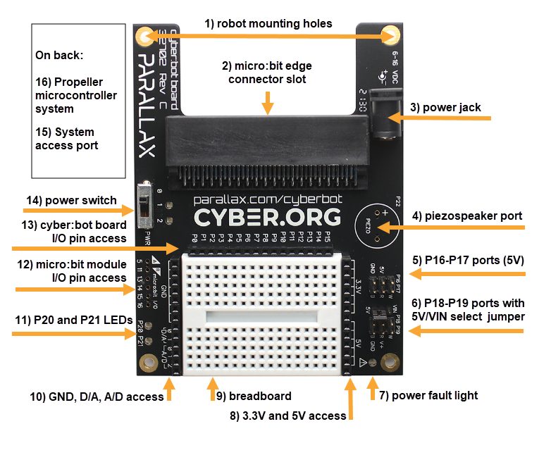 Cyber:bot Board - For Micro:bit - Parallax