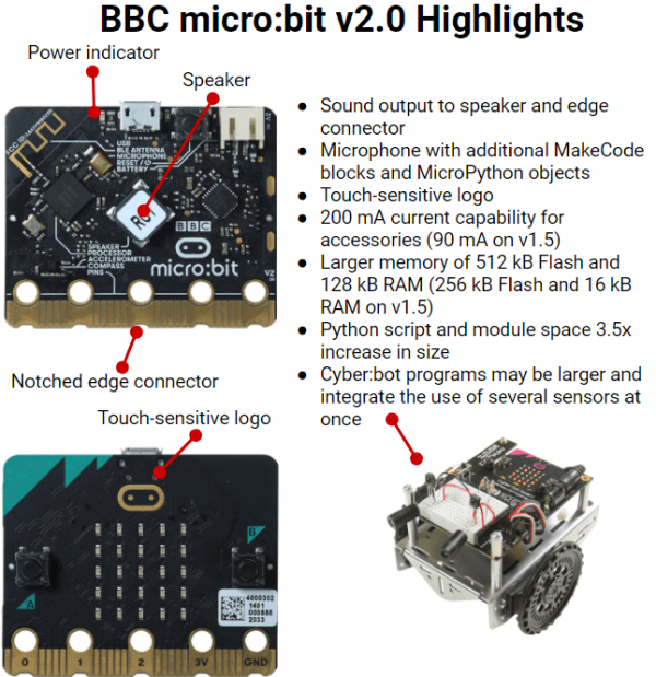 Parallax's Mystery Box Kits Shipping + BBC Micro:bit V2.0! - Parallax