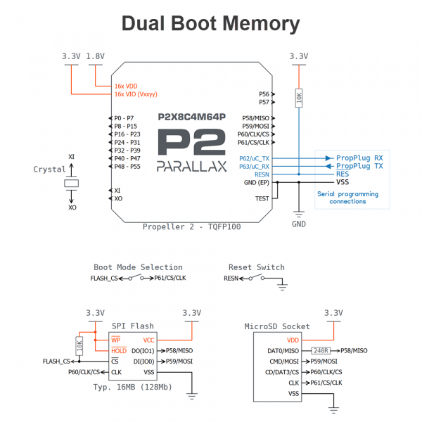 Propeller 2 P2X8C4M64P Multicore Microcontroller Chip - Parallax