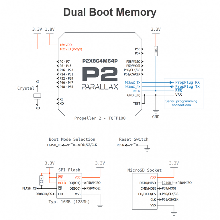 Propeller 2 P2X8C4M64P Multicore Microcontroller Chip - Parallax