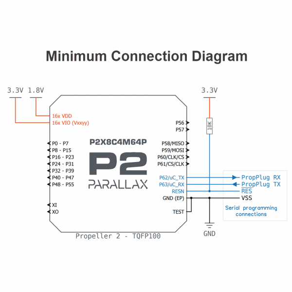 Propeller 2 P2X8C4M64P Multicore Microcontroller Chip - Parallax