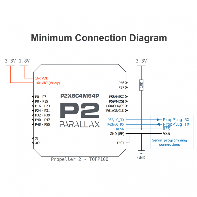 Propeller 2 P2X8C4M64P Multicore Microcontroller Chip - Parallax