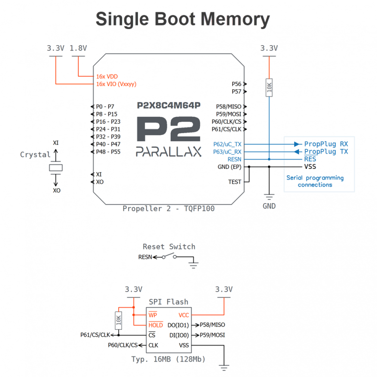 Propeller 2 P2X8C4M64P Multicore Microcontroller Chip - Parallax