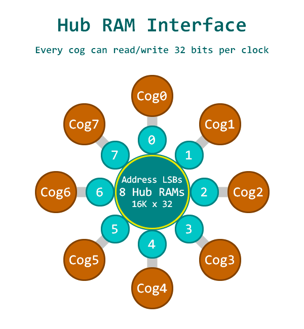 Propeller 2 Graphical Debug Tools In Spin2 - Parallax