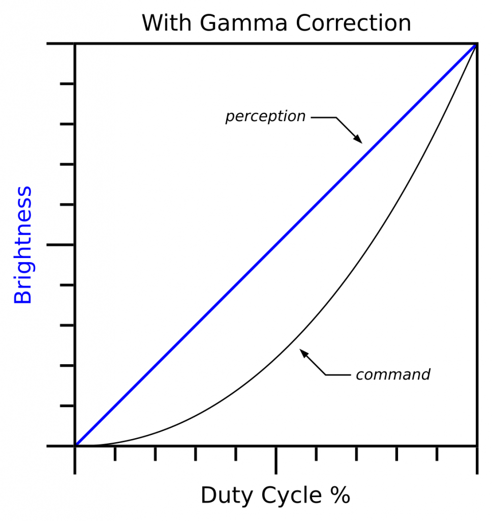 LEDs - Beyond the Basics - Parallax