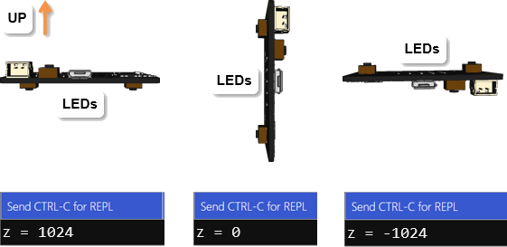 Cybersecurity Curriculum Released + Educators Trained! - Parallax