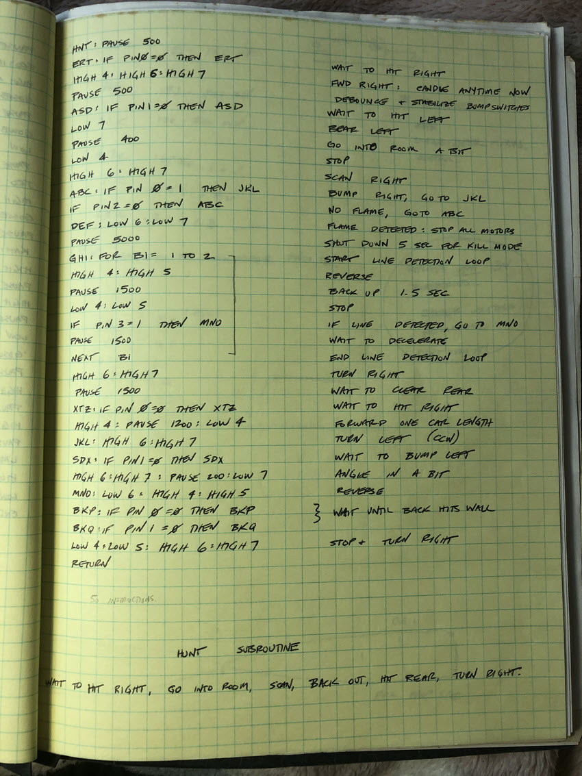 Tell Us Your Parallax Story: Erco Wins The 1994 Trinity Home ...